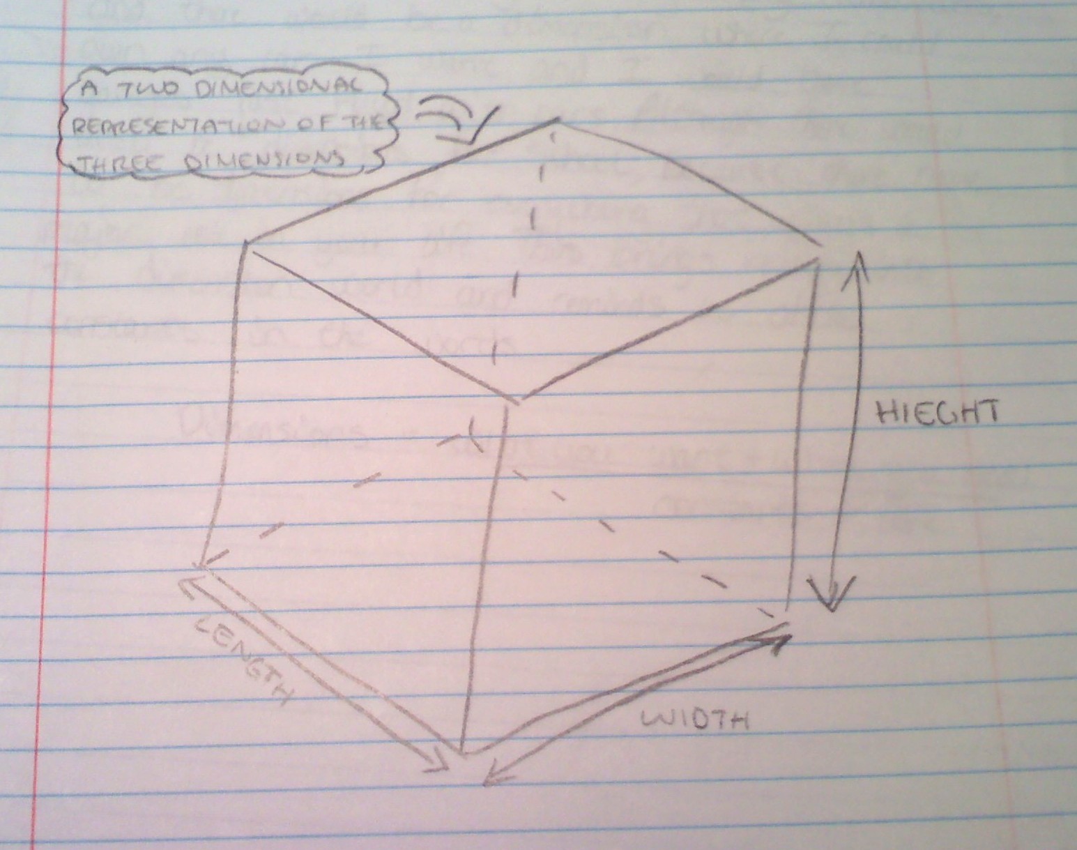 dimensions part ii – across between and beyond